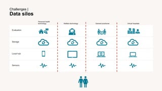 Infrastructure for patient generated data - Helsenorge as a platform | PPTX