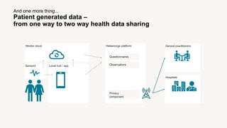 Sharing health data with the patient | PPTX