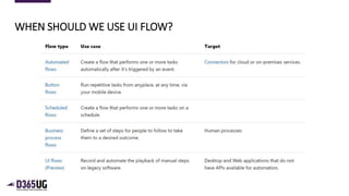 Melbourne UG Presentation - UI Flow for Power Automate | PPT