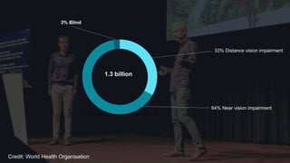 Siteimprove TechTalk: Demystifying Accessible Names | PPT