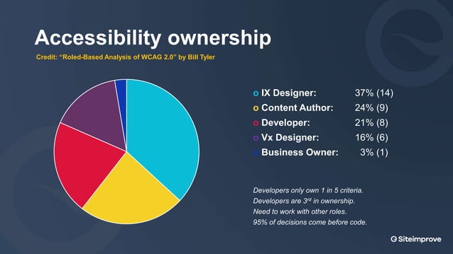Siteimprove TechTalk: Demystifying Accessible Names | PPT