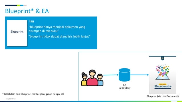 Enterprise Architecture - Overview | PDF