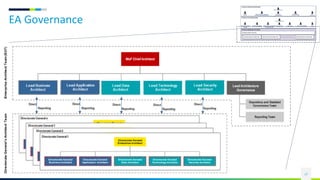 Enterprise Architecture - Overview | PDF