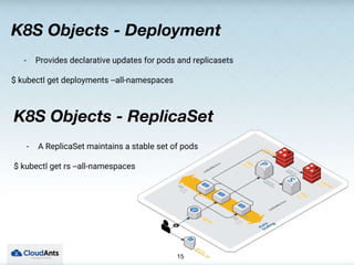 CloudAnts - Kubernetes | PPTX