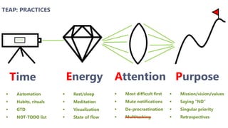 Eugene Osmak. Teap for pm. | PPT