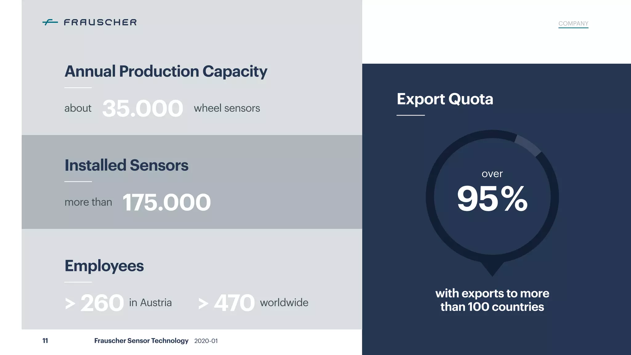 Frauscher Sensor Technology company presentation en | PDF