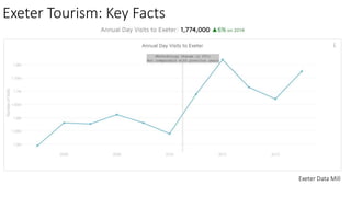 Exeter Science Centre, by Natalie Whitehead | PPT