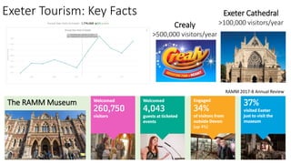 Exeter Science Centre, by Natalie Whitehead | PPT