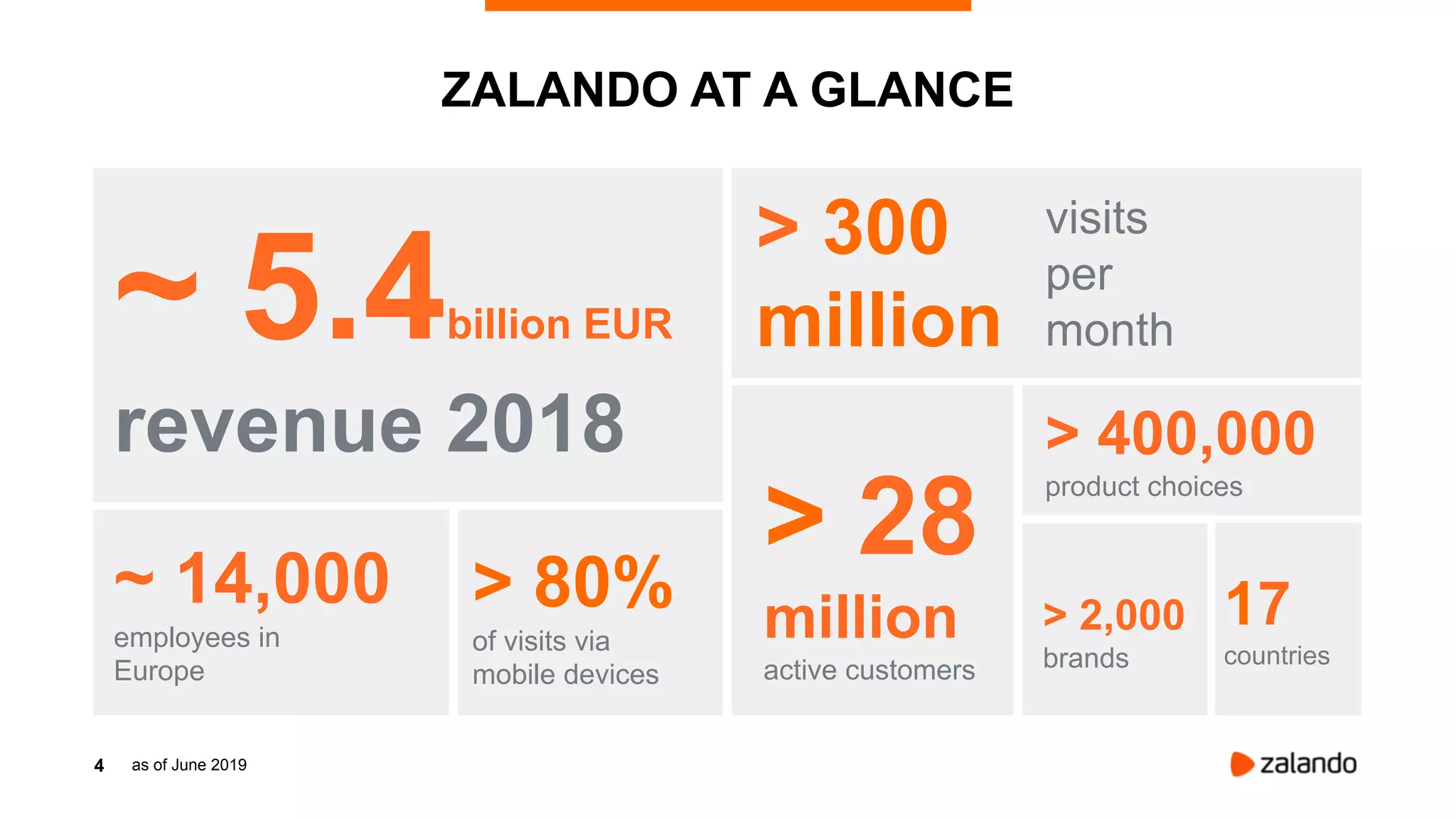 How Zalando runs Kubernetes clusters at scale on AWS - AWS re:Invent | PPT