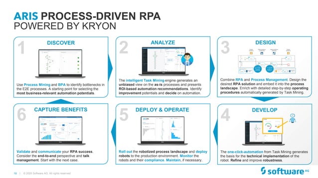 Process-driven RPA - Software AG's ARIS RPA powered by Kryon | PDF
