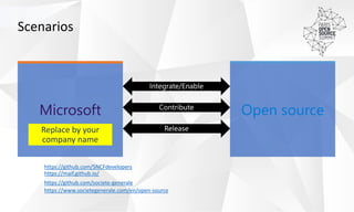 2019 12-10 ow2 - OSPO - Open Source Governance et grands utilisateurs | PPT