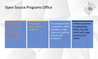 2019 12-10 ow2 - OSPO - Open Source Governance et grands utilisateurs | PPT