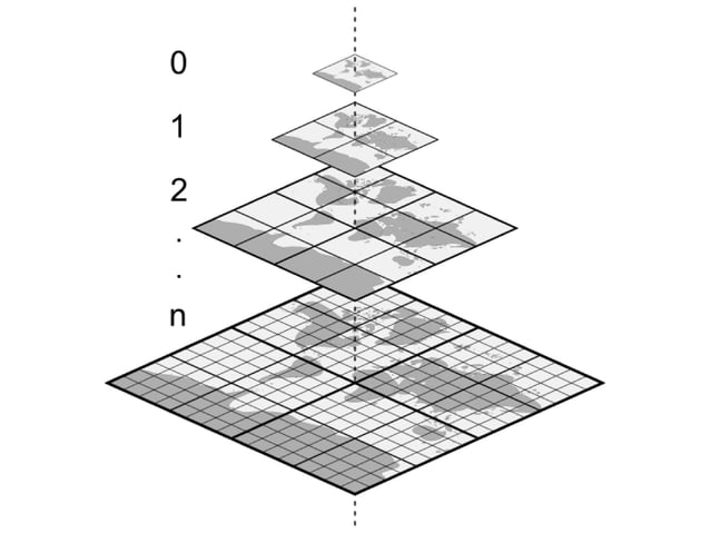 Cartography: Vector Tiles From an Open Initiative To an Industry ...