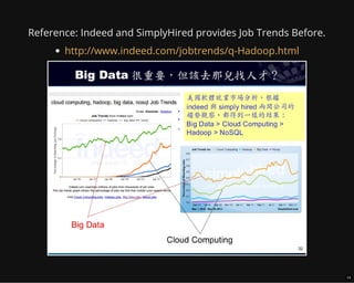Career Development Sharing | PPT | Free Download