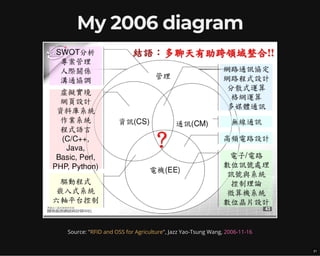 Career Development Sharing | PPT | Free Download