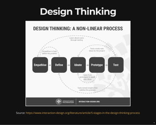 Career Development Sharing | PPT