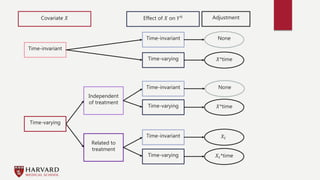 Causal Inference Opening Workshop - Difference-in-differences: more than meets the eye - Laura ...