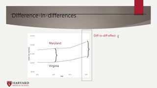 Causal Inference Opening Workshop - Difference-in-differences: more than meets the eye - Laura ...