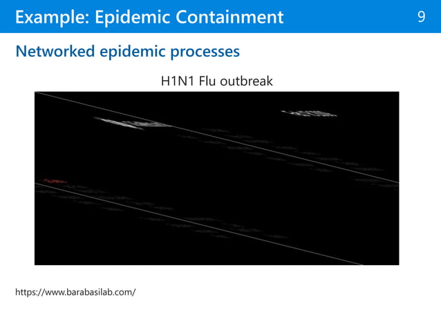 Optimization Of Positive Linear Systems Via Geometric Programming Ppt