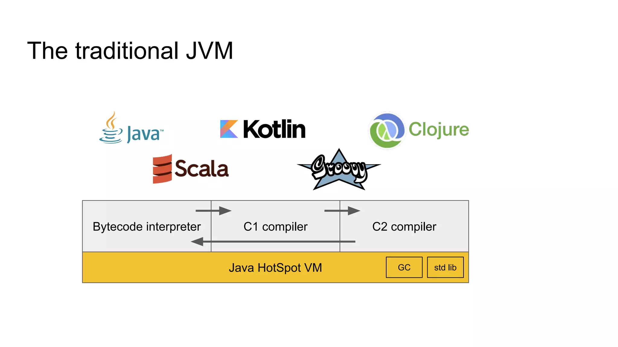 Native Java With Graalvm Ppt