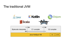 Native Java with GraalVM | PDF | Programming Languages | Computing