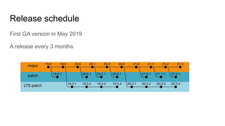 Native Java with GraalVM | PDF | Programming Languages | Computing