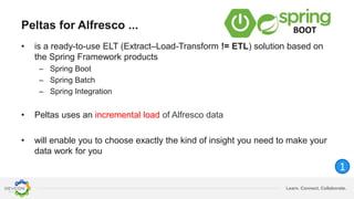 Peltas - get insights on your Alfresco data | PPTX