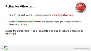 Peltas - get insights on your Alfresco data | PPTX
