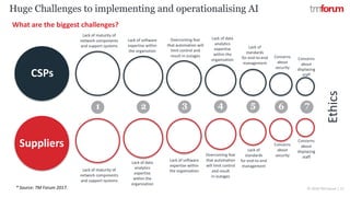 TM Forum AI Program Overview | PDF