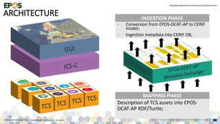 TUTORIAL - EPOS ICS and TCS: System basics and interoperability | PPT