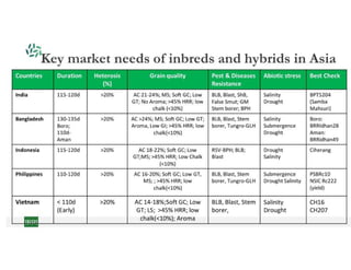 2019. jauhar ali. genomics assisted breeding for climate smart rice ...