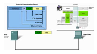 TCP-IP PROTOCOL | PPTX