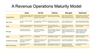 Revenue Operations Research & Best Practices | PPT