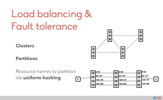 zenoh -- the ZEro Network OverHead protocol | PDF