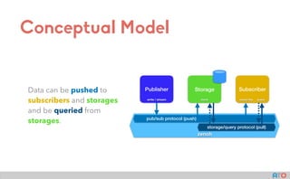 zenoh -- the ZEro Network OverHead protocol | PDF