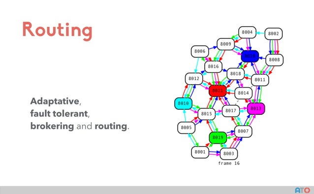 zenoh -- the ZEro Network OverHead protocol | PPT