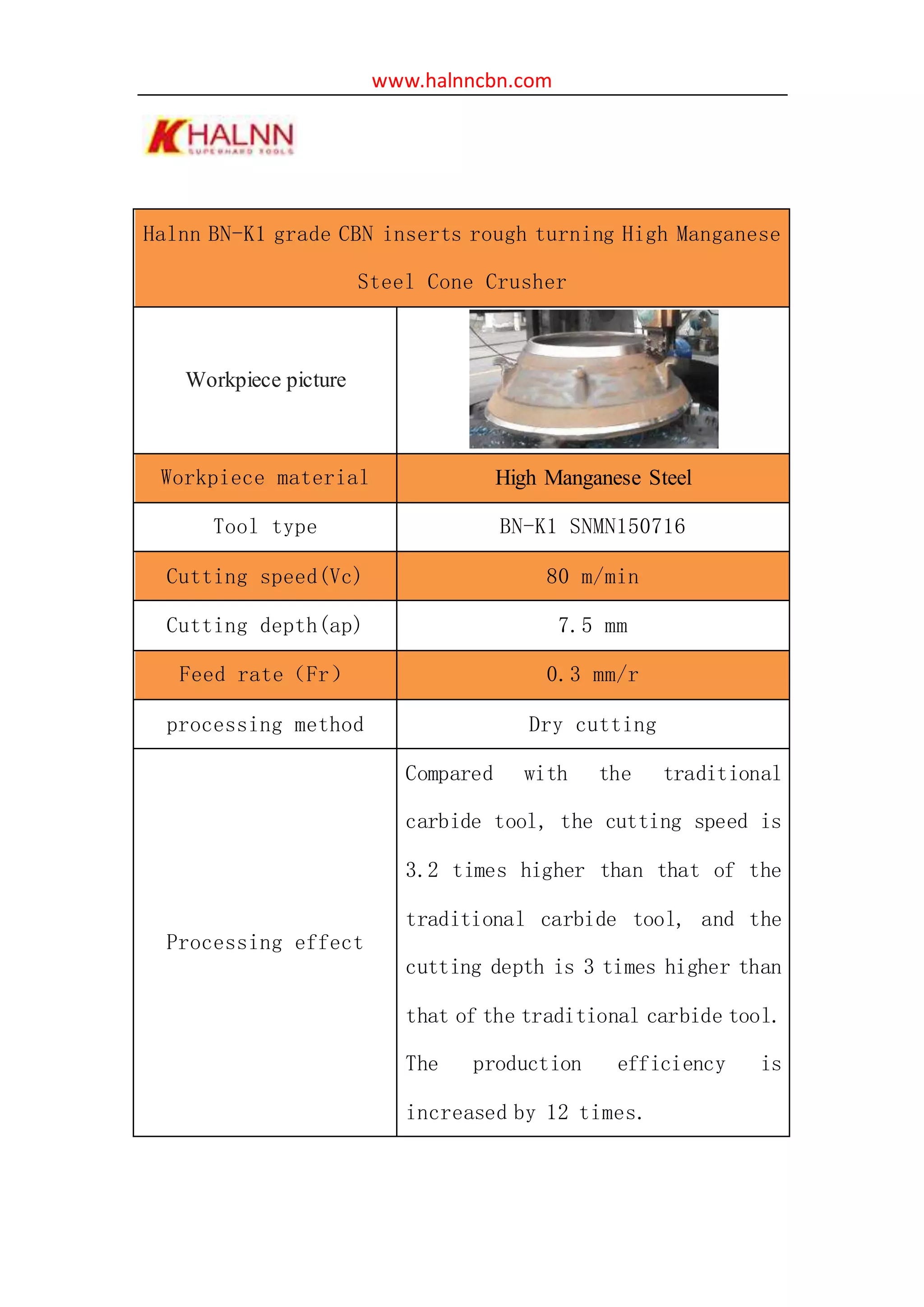 Halnn BN-K1 grade CBN inserts Rough Turning Cone Crusher | DOCX | Science