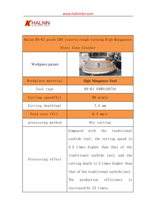 Halnn BN-K1 grade CBN inserts Rough Turning Cone Crusher | PDF