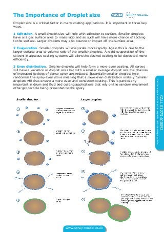 2017.02. droplet size | PDF