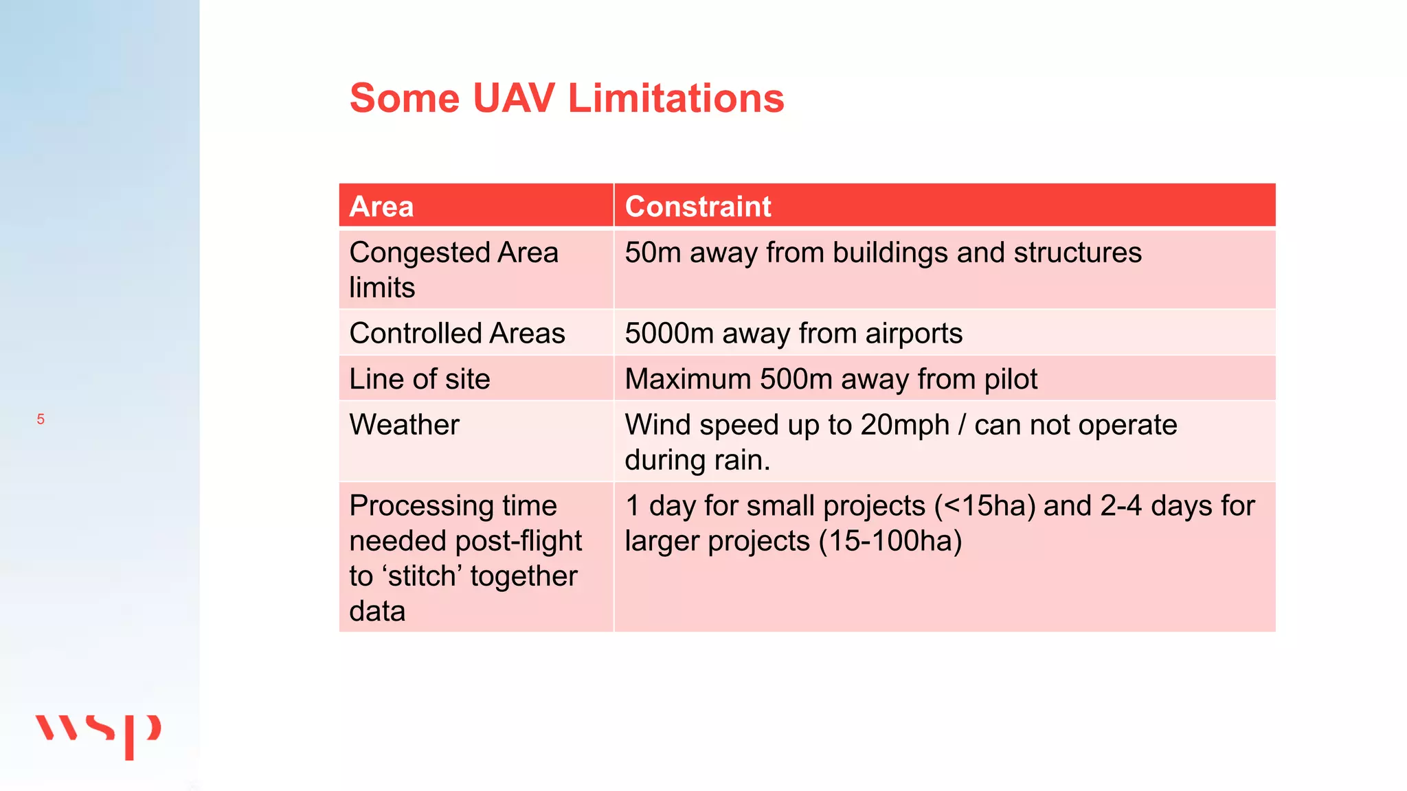 Matt Byerly - The Use of Unmanned Aerial Vehicles (UAVs - i.e. Drones ...