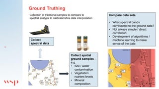 Matt Byerly - The Use of Unmanned Aerial Vehicles (UAVs - i.e. Drones ...