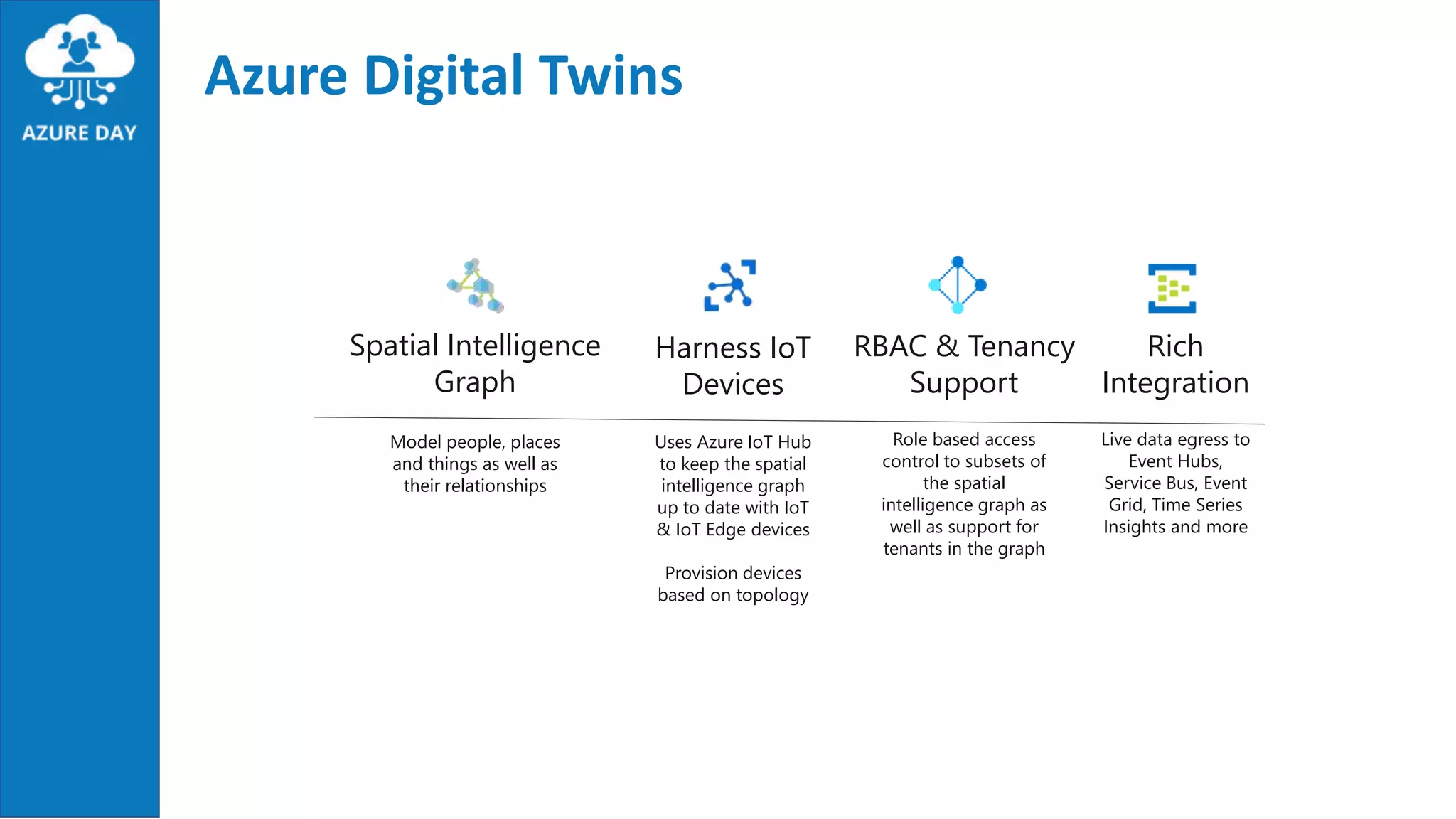 Azure Digital Twins | PPTX