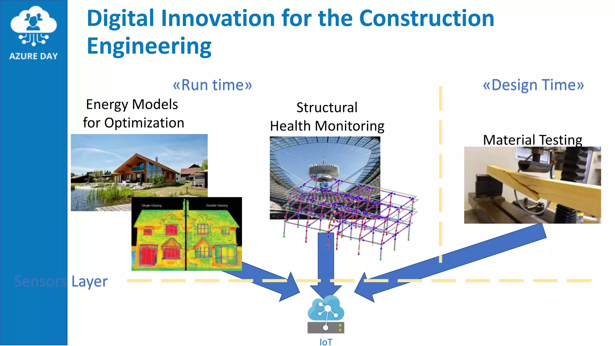 Azure Digital Twins | PPTX