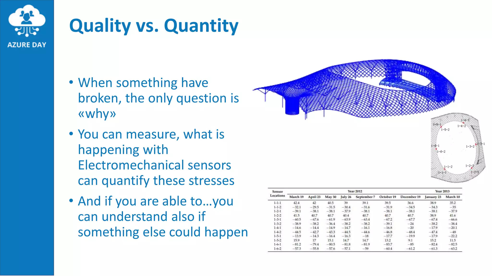 Azure Digital Twins Ppt
