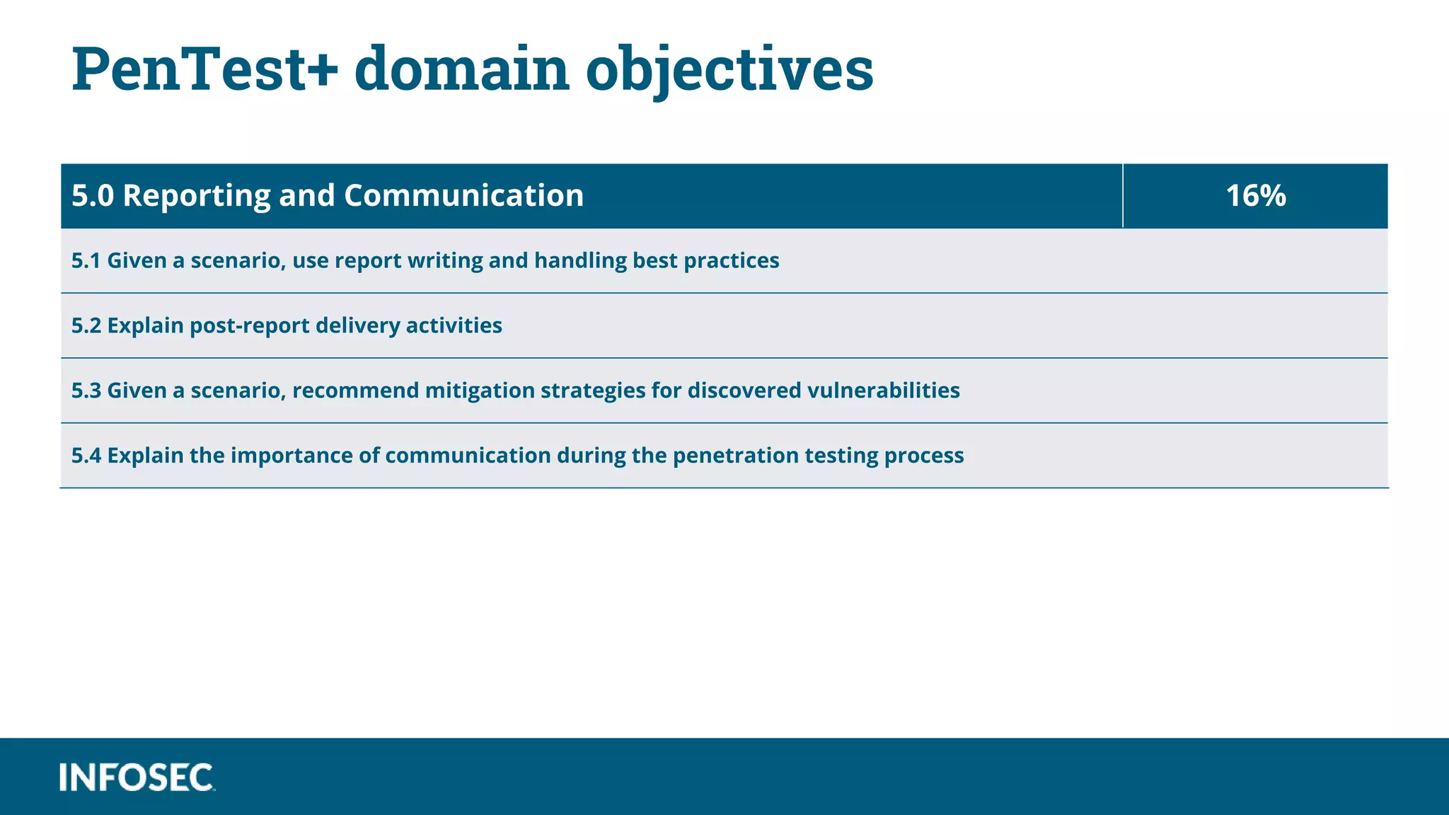 PenTest+: Everything you need to know about CompTIA’s new certification ...