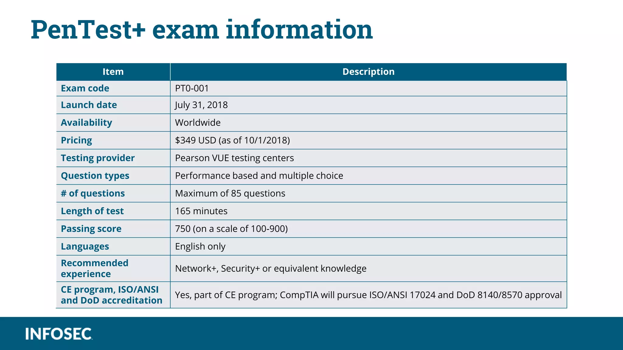 PenTest+: Everything you need to know about CompTIA’s new certification ...
