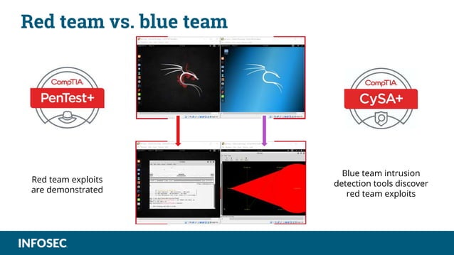 PenTest+: Everything you need to know about CompTIA’s new certification ...