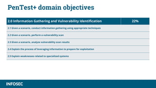 PenTest+: Everything you need to know about CompTIA’s new certification ...