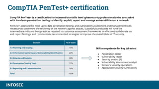 PenTest+: Everything you need to know about CompTIA’s new certification ...
