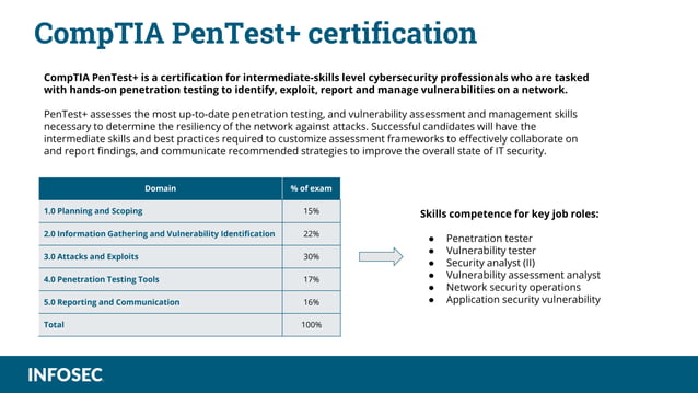PenTest+: Everything you need to know about CompTIA’s new certification ...